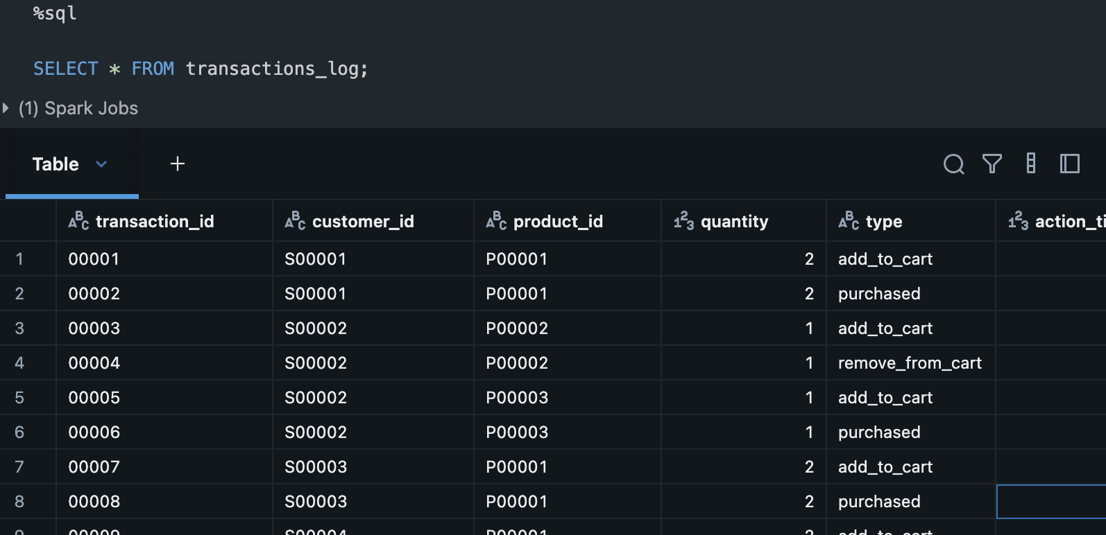 Databricks: ストリームデータの処理（構造化ストリーミング） #SQL - Qiita