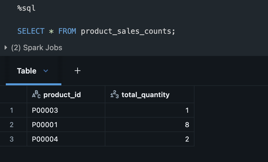 Databricks: ストリームデータの処理（構造化ストリーミング） #SQL - Qiita