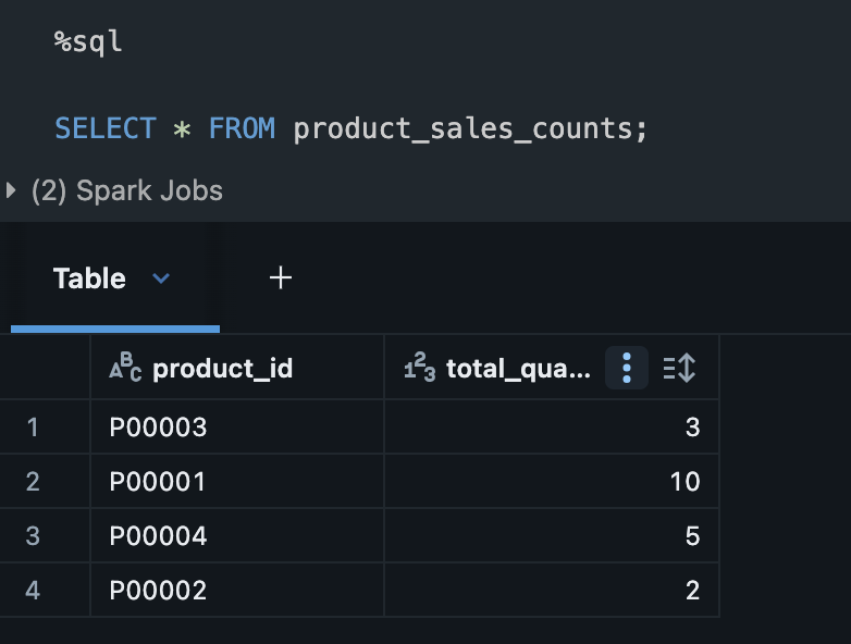 Databricks: ストリームデータの処理（構造化ストリーミング） #SQL - Qiita