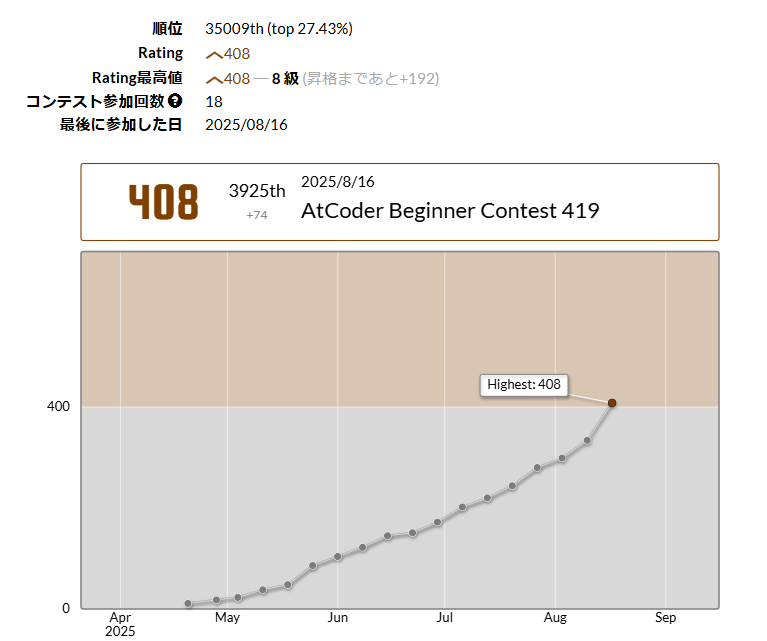 【AtCoder】入茶できたので､記録を残す｡ #C++ - Qiita