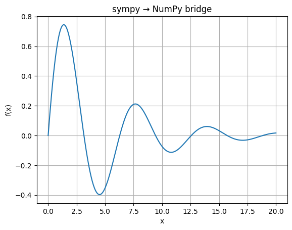 sympy の `lambdify` でつなぐ「数式」と「数値計算」 #Python - Qiita