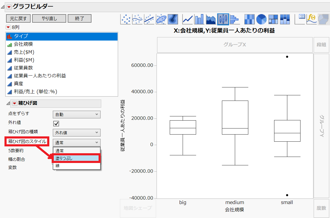 箱ひげ図の書き方、読み取り方、JMPの便利なカスタマイズ #初心者 - Qiita