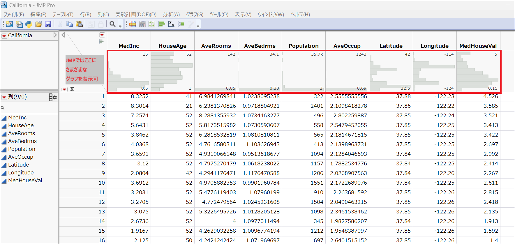 【Pythonでデータ分析】scikit-learnのサンプルデータセットをグラフで可視化 #統計 - Qiita