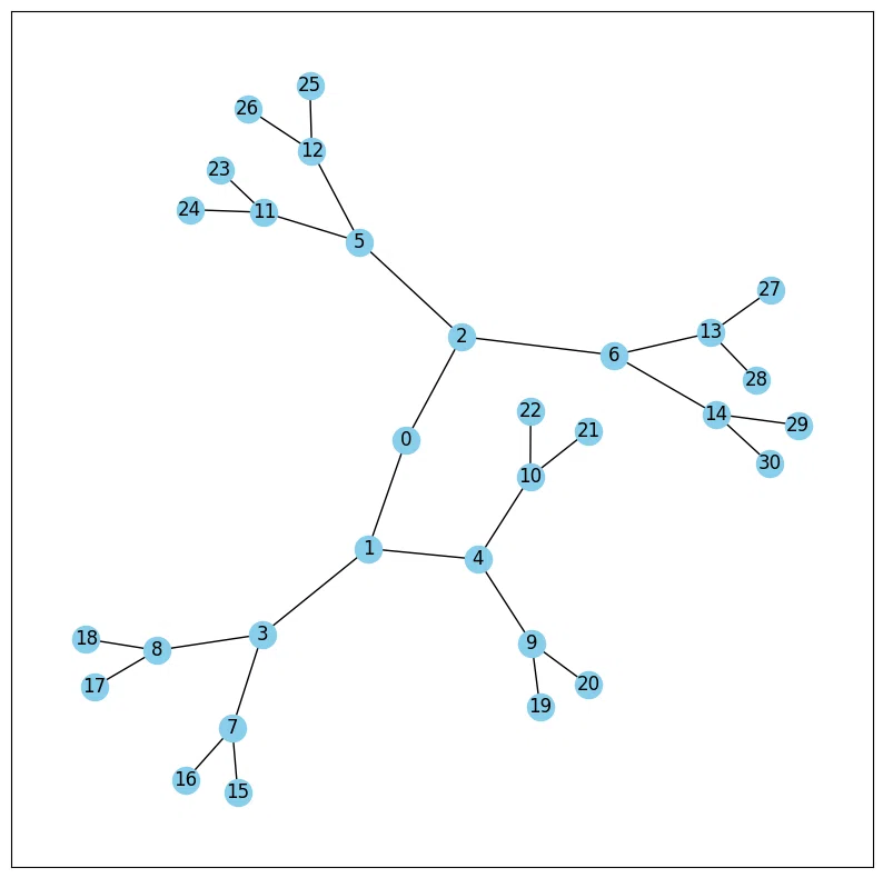 NetworkXでグラフを可視化する #Python - Qiita