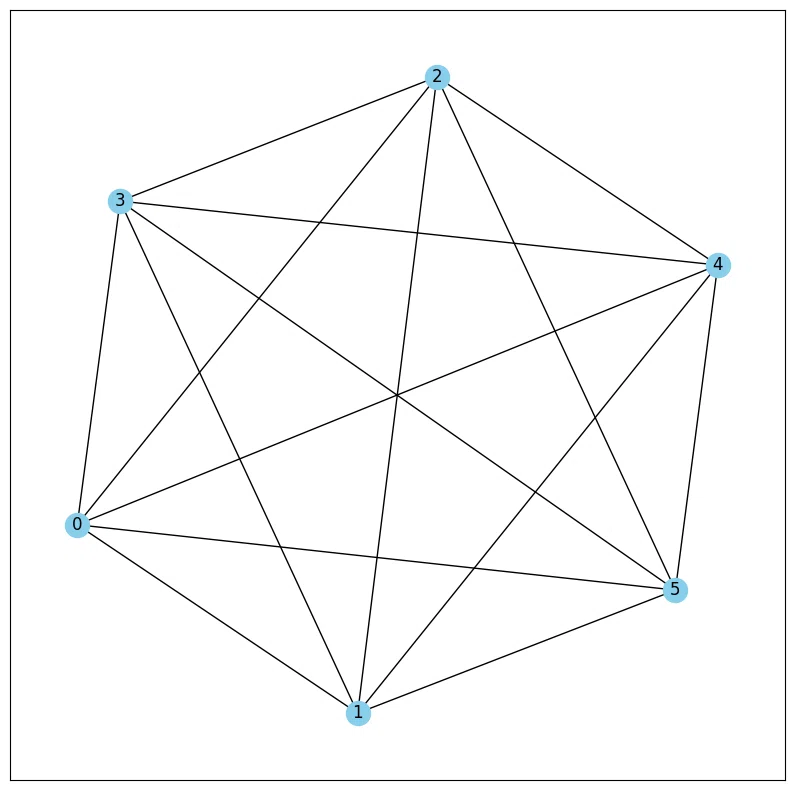 NetworkXでグラフを可視化する #Python - Qiita
