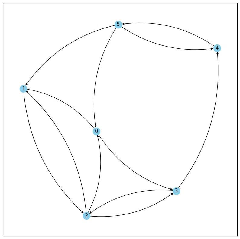 NetworkXでグラフを可視化する #Python - Qiita