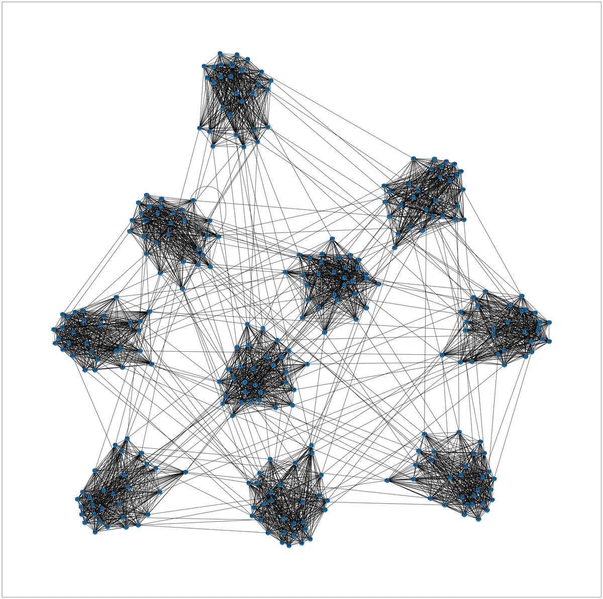 NetworkXでグラフを可視化する #Python - Qiita