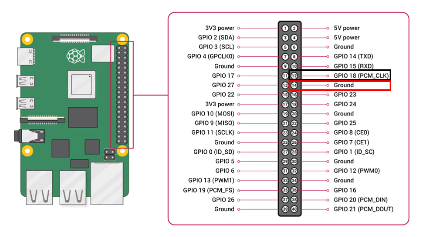 Raspberry PiとNFCでスマートフォンでタッチするとリクエストを送るようにする #Python - Qiita