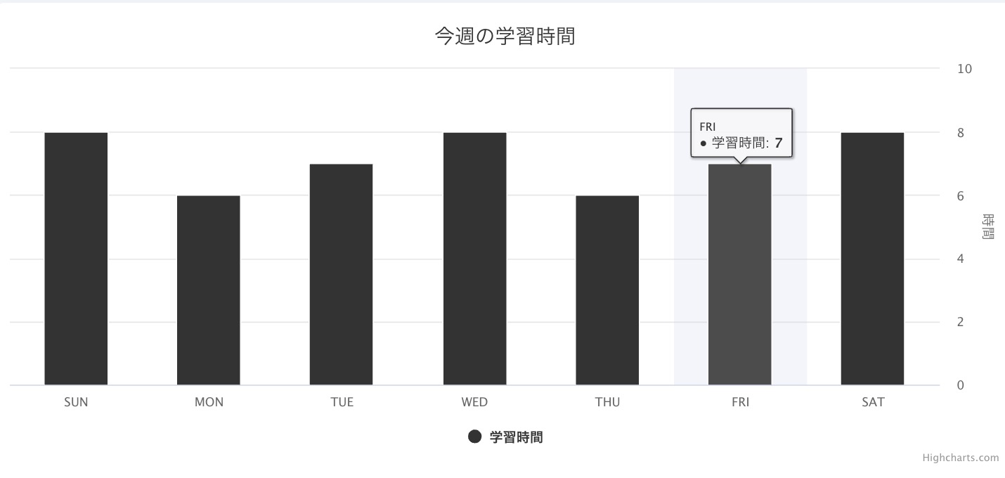 Vue Js Typescript Nuxt Js環境で、highcharts Vueを使うためのtips Qiita