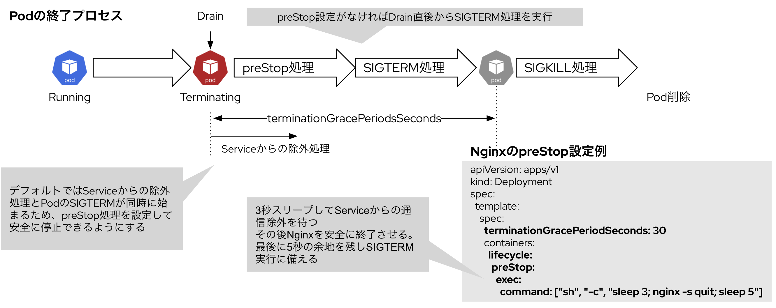 OpenShift アップグレード 虎の巻 #openshift - Qiita