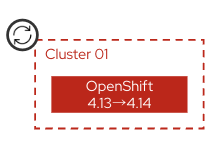 OpenShift アップグレード 虎の巻 #openshift - Qiita