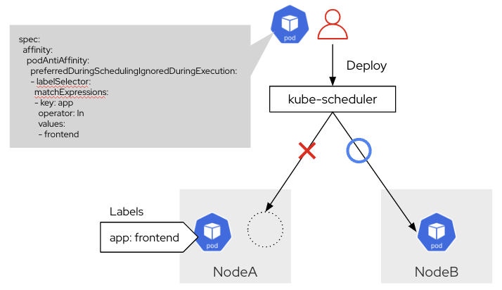 OpenShift アップグレード 虎の巻 #openshift - Qiita