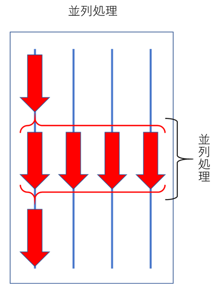Cで非同期処理をしよう 初心者 Qiita