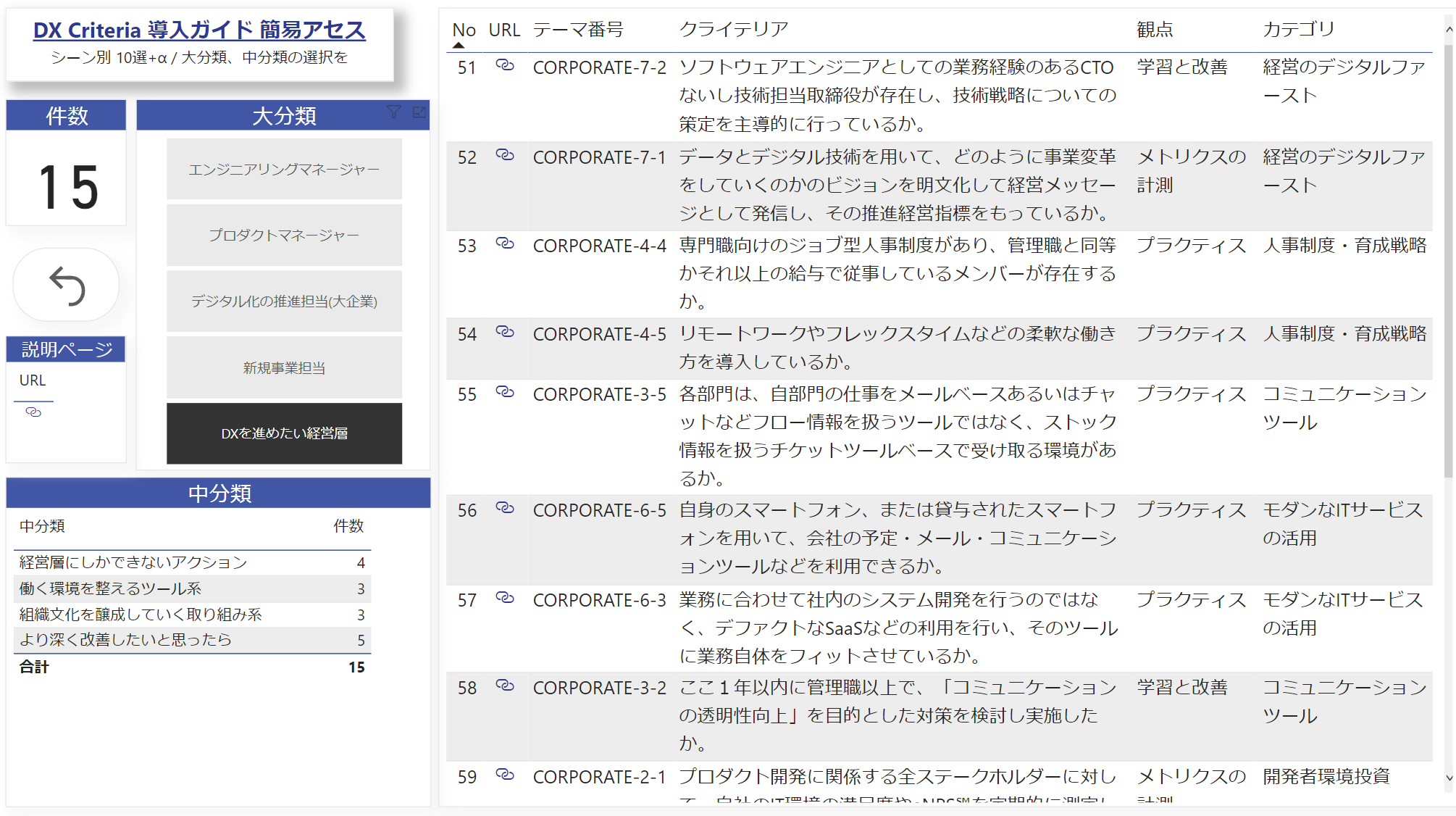 Power BI DX Criteria Qiita power-bi-dx-criteria-qiita