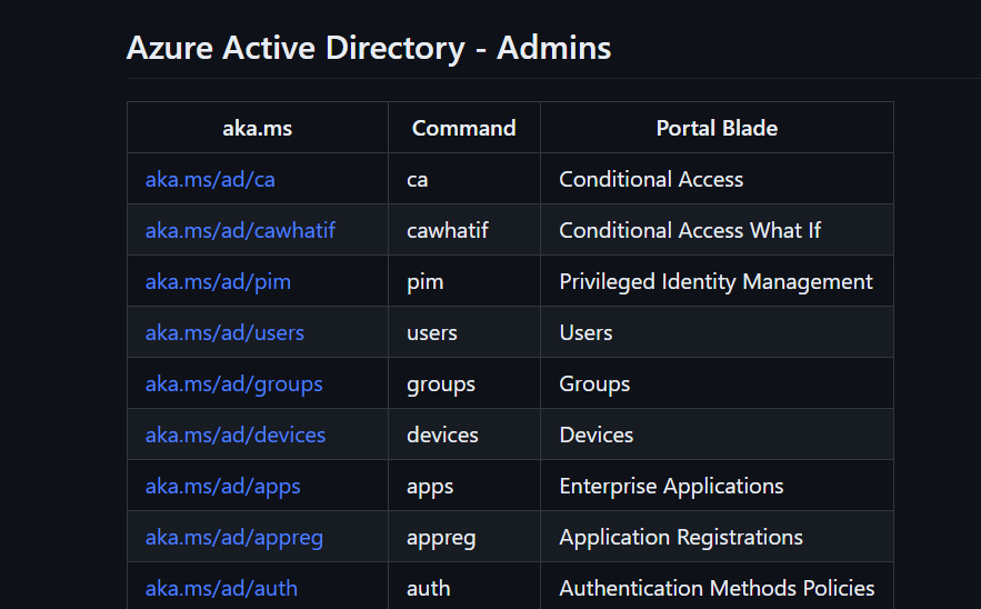 aka.ms/commandsとcmd.ms #Azure - Qiita