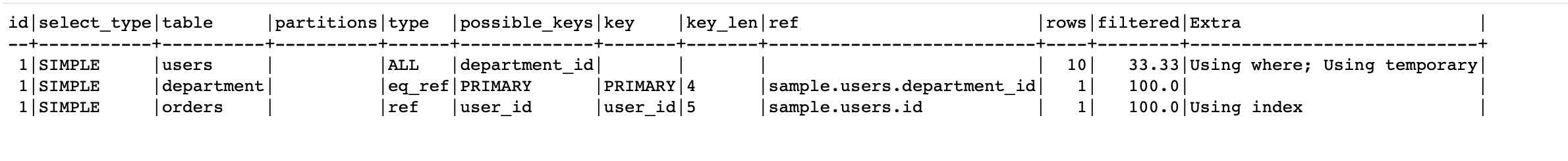 Mysqlとpostgresqlのexplainの見方 Mysql Qiita