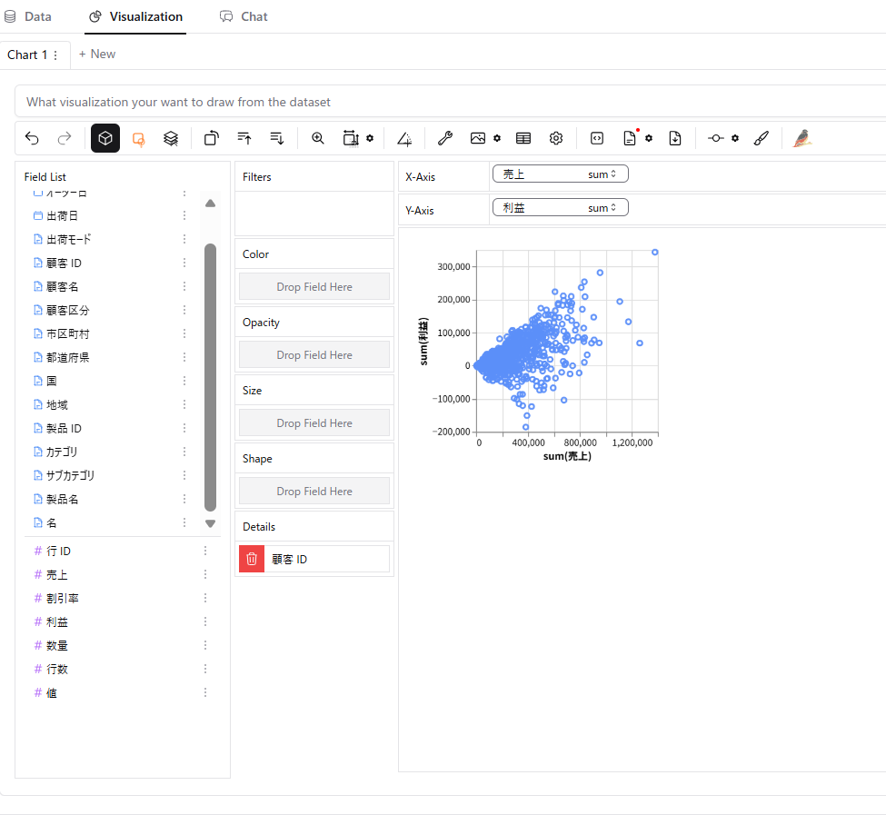 Python × GUI で手軽にデータ可視化、BIツール風の操作を試してみた #Visualization - Qiita