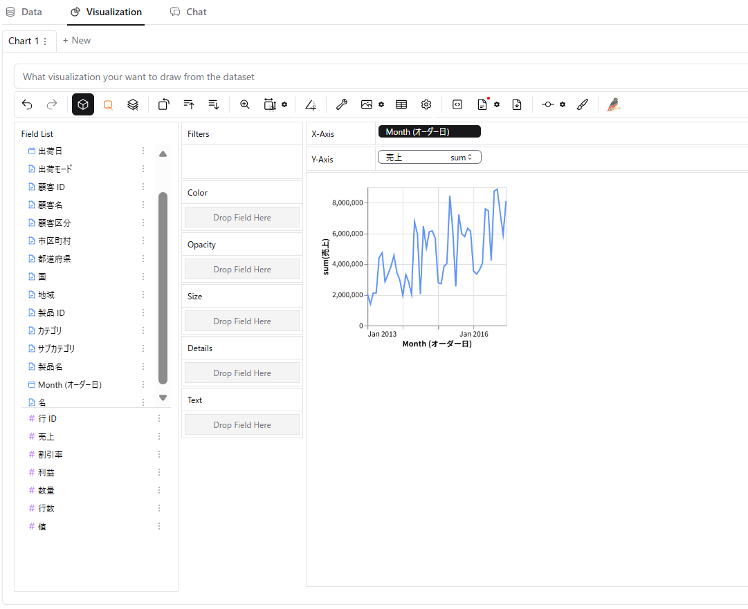 Python × GUI で手軽にデータ可視化、BIツール風の操作を試してみた #Visualization - Qiita