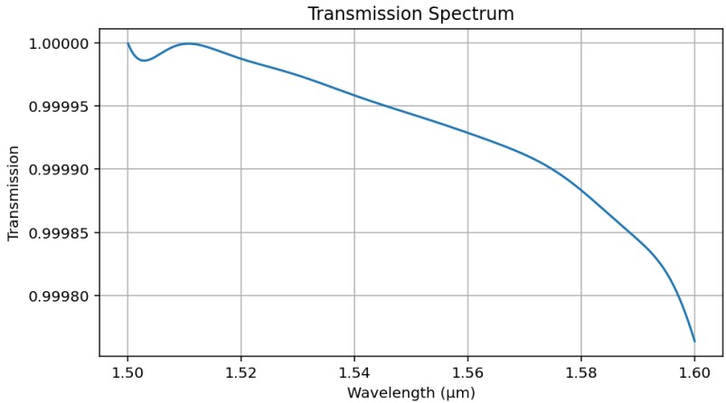 [meep] オープンソースのFDTDシミュレータを試してみよう #Python - Qiita