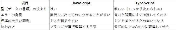 【初心者向け】React・Typescript+Viteを導入するには #TypeScript - Qiita