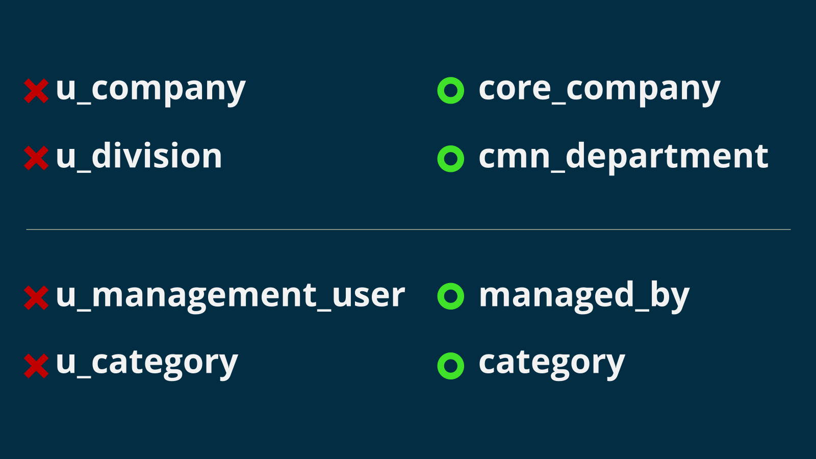 【5年経験して考えた】ServiceNow OOTBを実例も交えて考える #ServiceNow - Qiita
