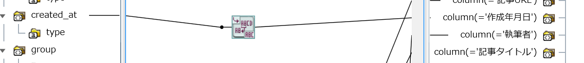 【HULFT Square】複数ユーザーのQiita記事情報をREST APIで取得してみた #REST-API - Qiita