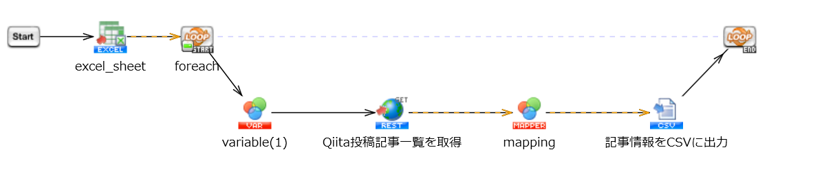 【HULFT Square】複数ユーザーのQiita記事情報をREST APIで取得してみた #REST-API - Qiita