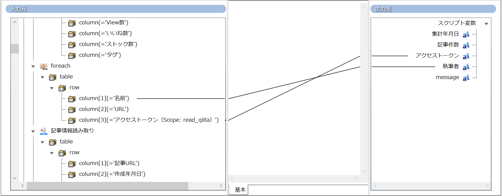 【HULFT Square】複数ユーザーのQiita記事情報をREST APIで取得してみた #REST-API - Qiita