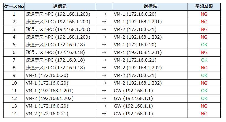Libvirt と Open vSwitch による仮想ネットワークの構築 #libvirt - Qiita