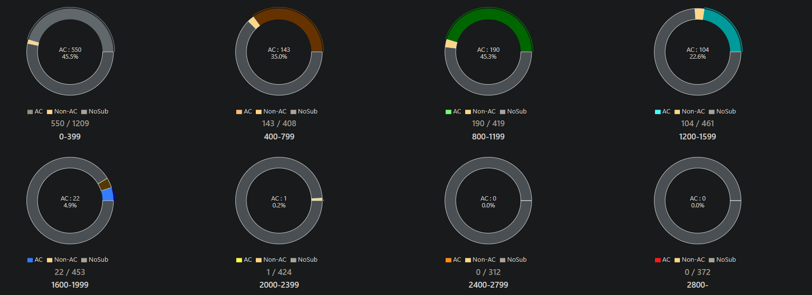 Atcoder入水した! #C++ - Qiita