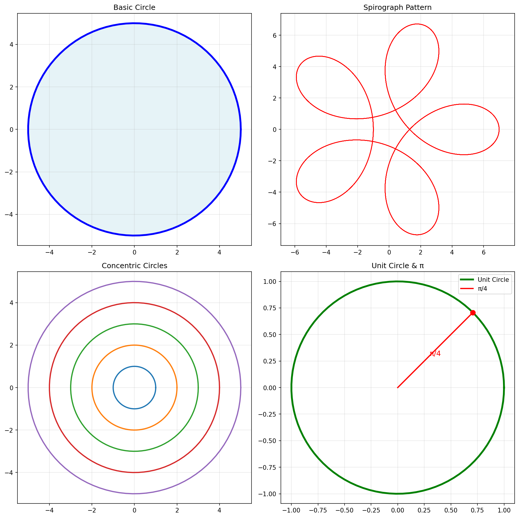 Claude DesktopのMCPでPythonコードを実行するまで(MCPサーバー入門） #macOS - Qiita