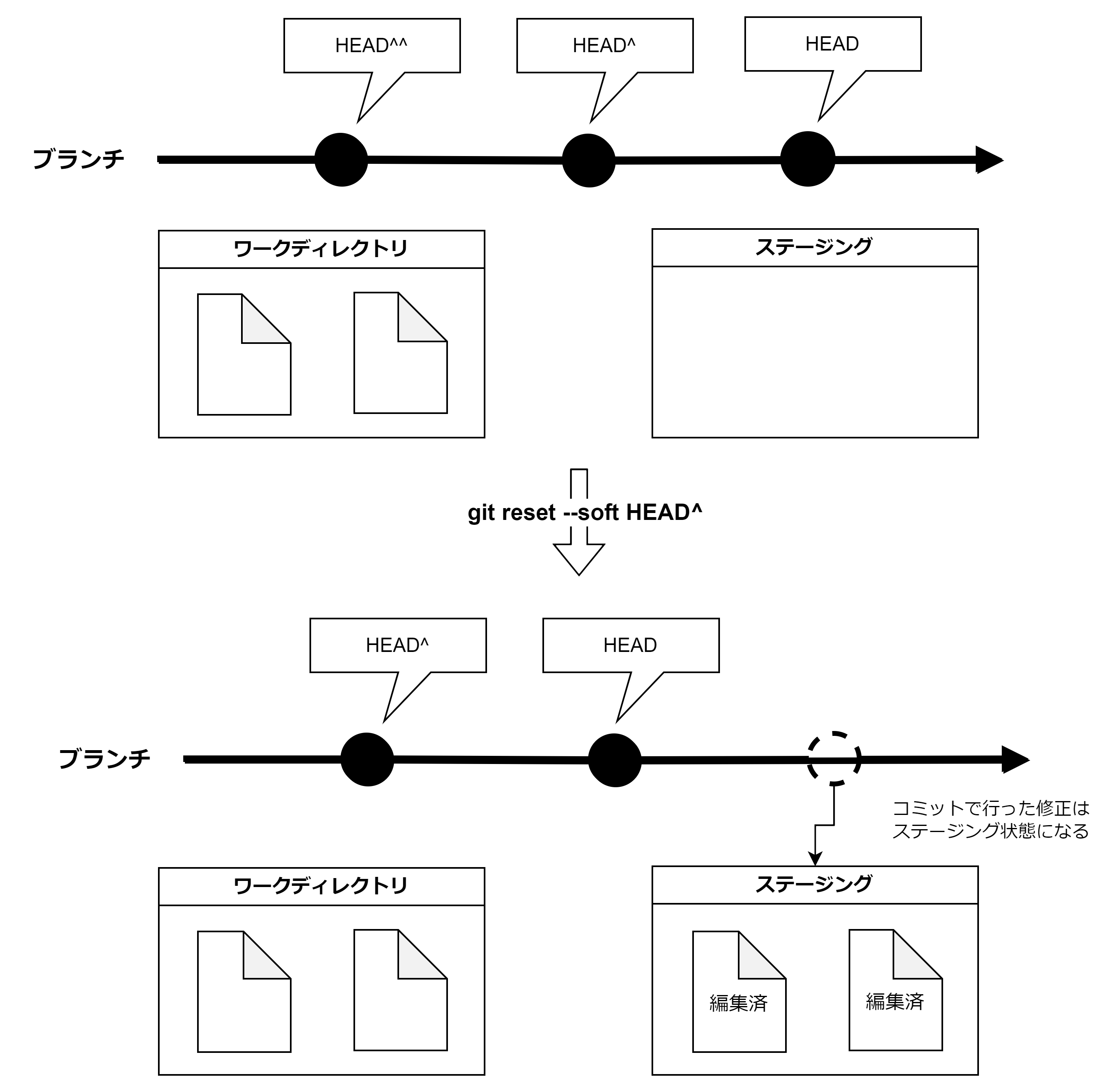 3種類のgit reset（soft, mixed, hard） #Git - Qiita