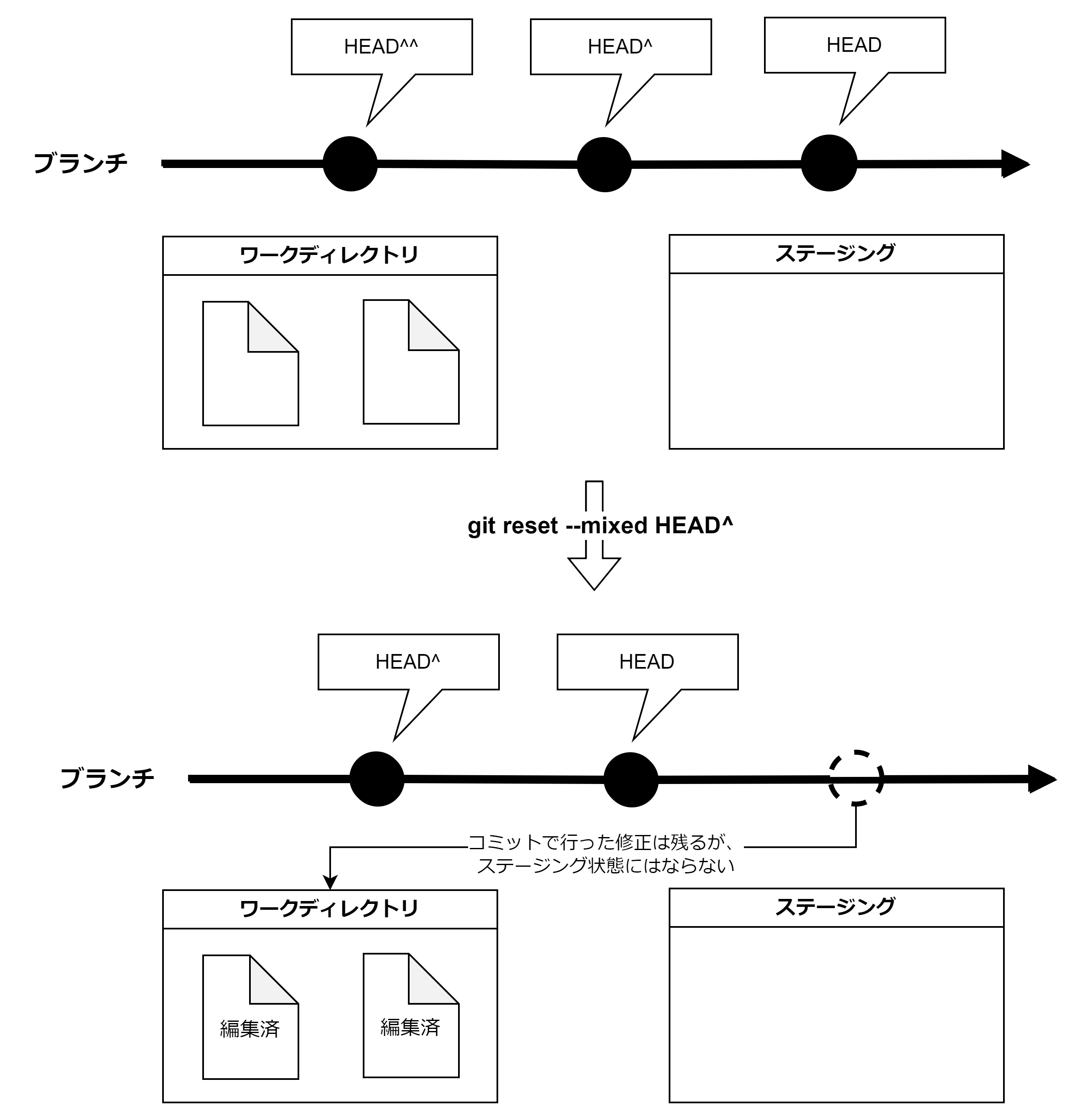 3種類のgit reset（soft, mixed, hard） #Git - Qiita
