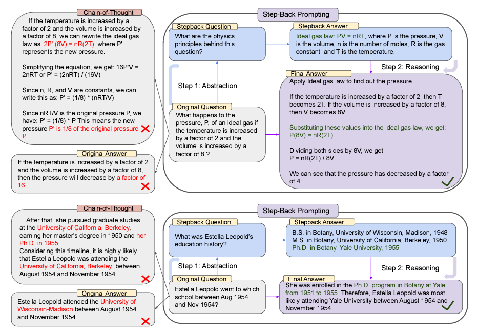 RAGの実装戦略まとめ #Python - Qiita