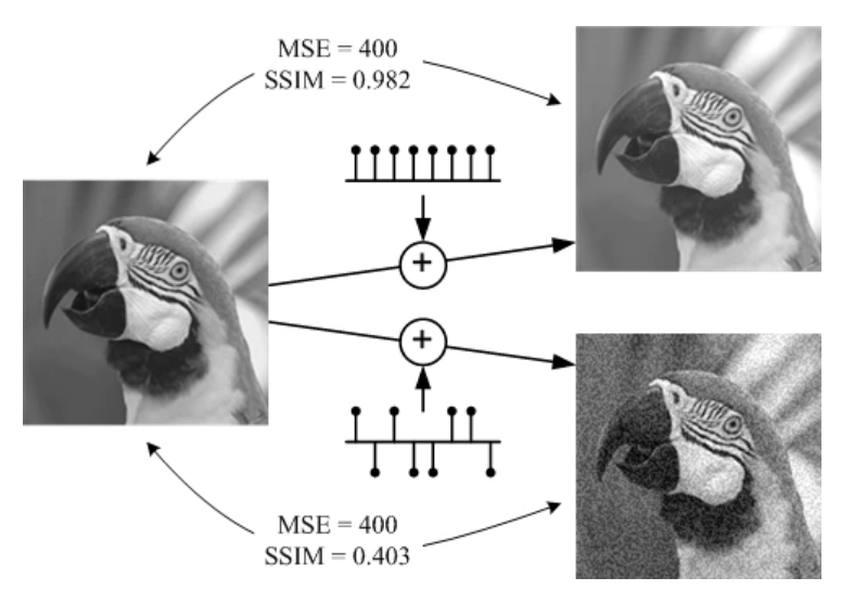 【AI】Deep Convolutional Autoencoderベースの教師なし異常箇所検知 #Python - Qiita