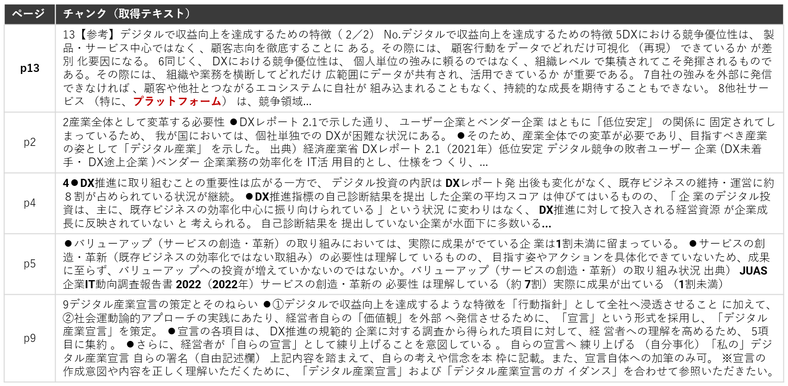 RAGの実装戦略まとめ #Python - Qiita