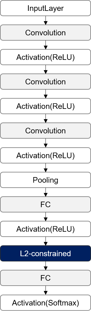 【AI】Deep Metric Learning #Python - Qiita