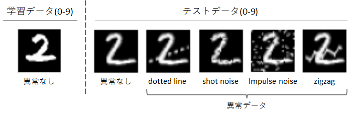 【AI】Deep Convolutional Autoencoderベースの教師なし異常箇所検知 #Python - Qiita