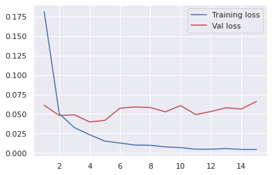 【AI】Deep Metric Learning #Python - Qiita