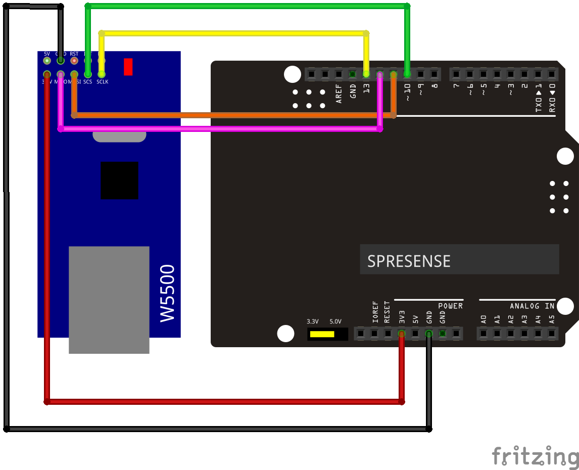 SPRESENSEでArduino Ethernetライブラリを動かしてみた #IoT - Qiita