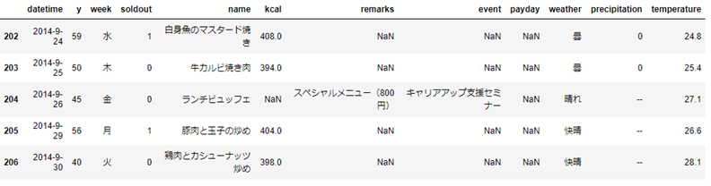 Pandas 早見表！ #Python3 - Qiita
