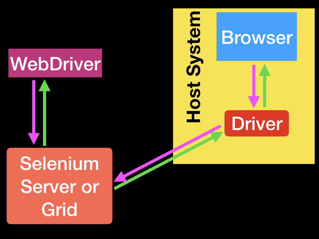 10分で理解する Selenium #Python - Qiita