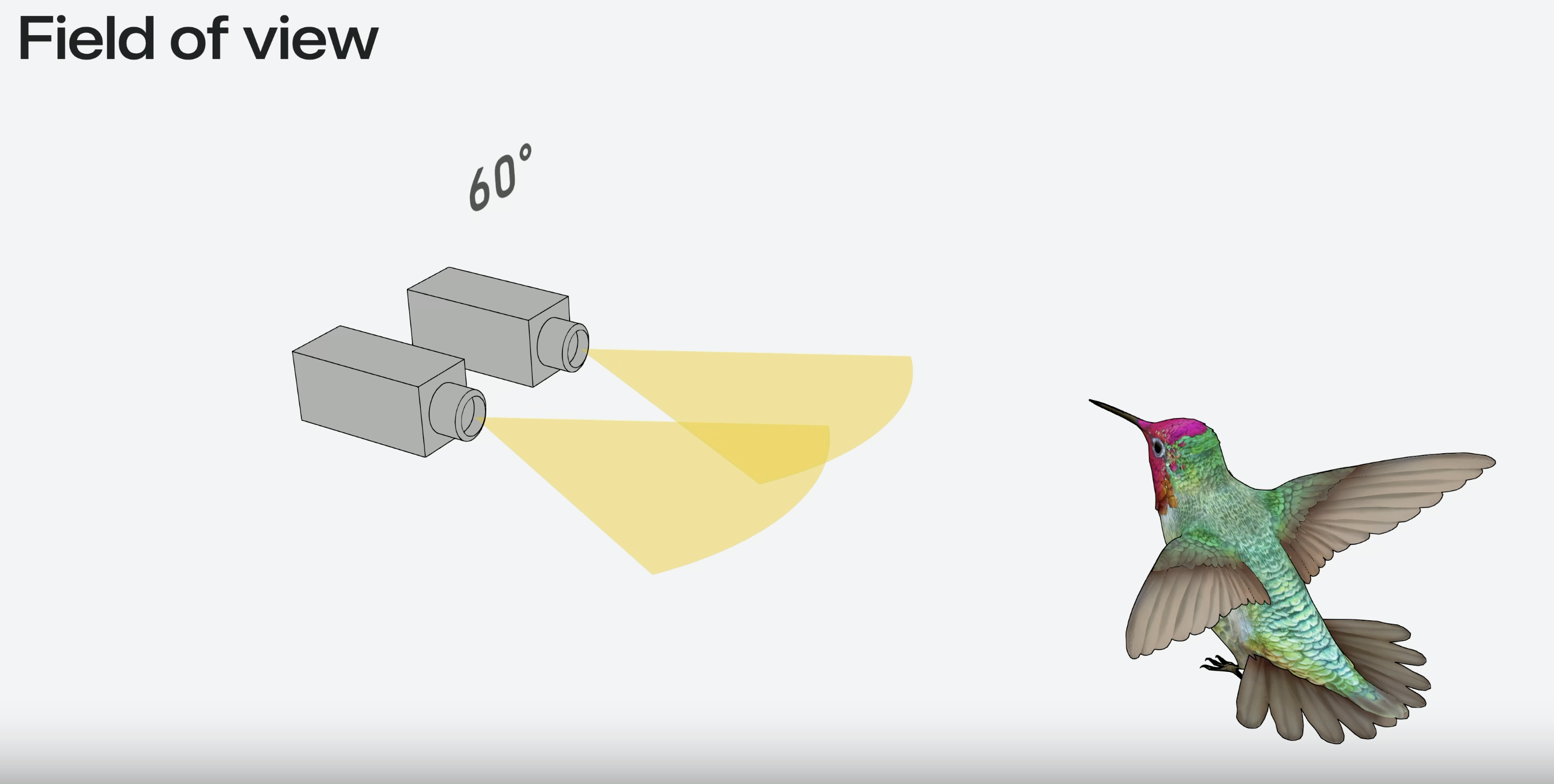 Apple Vision Pro の Spatial Videoについて調べてみた #AppleVisionPro - Qiita