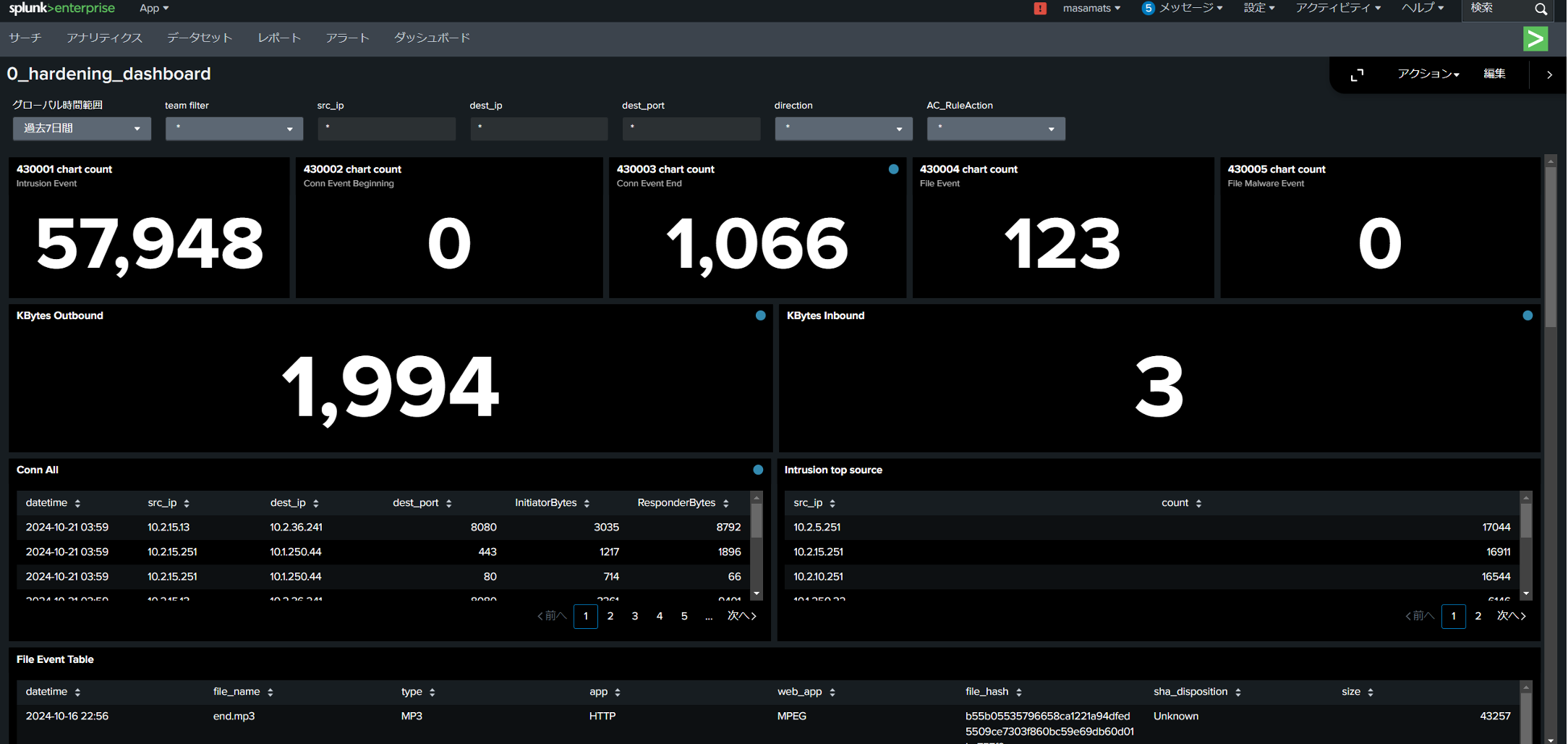 Splunk で Cisco Secure Firewall の Syslog を可視化する #syslog - Qiita