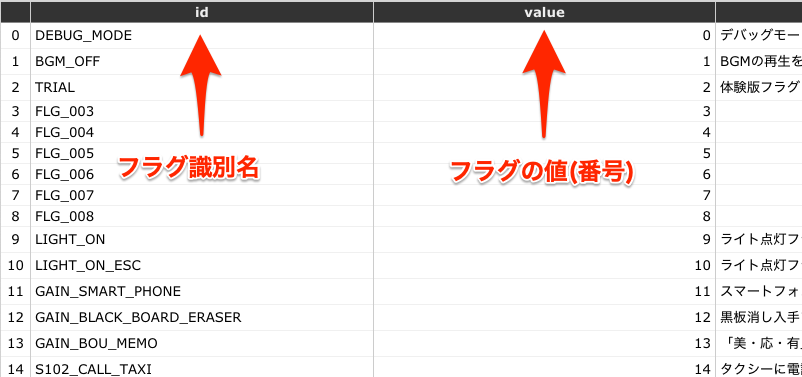 【GameMaker Studio2】脱出ゲームの作り方 #GameMakerStudio2 - Qiita