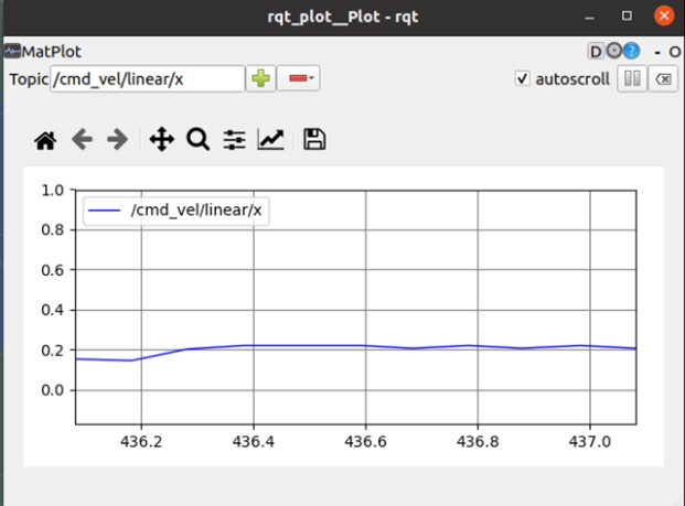 Raspberry Pi 4 を使ったROS入門 第5回 RvizとSLAM体験 #Python - Qiita