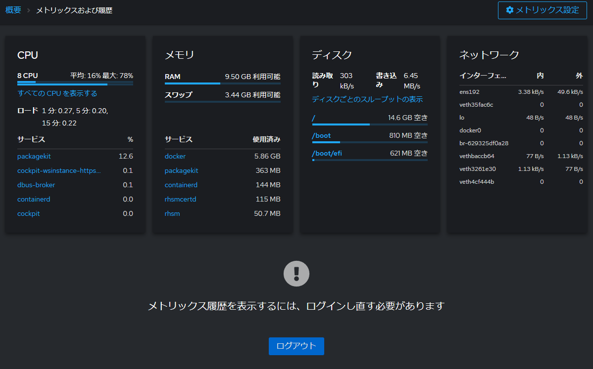 RHEL9でCockpitを使ってみる #cockpit - Qiita
