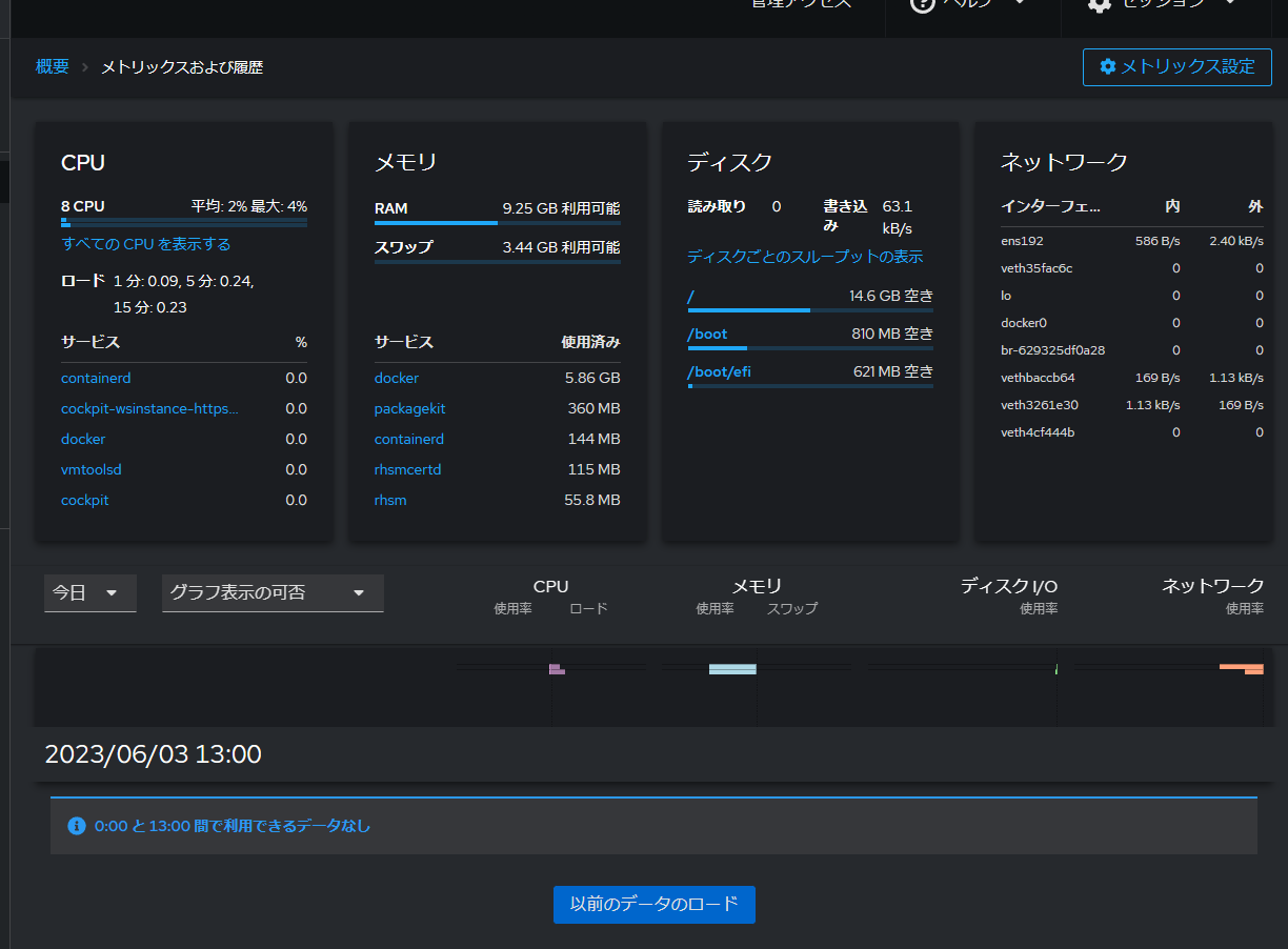 RHEL9でCockpitを使ってみる #cockpit - Qiita