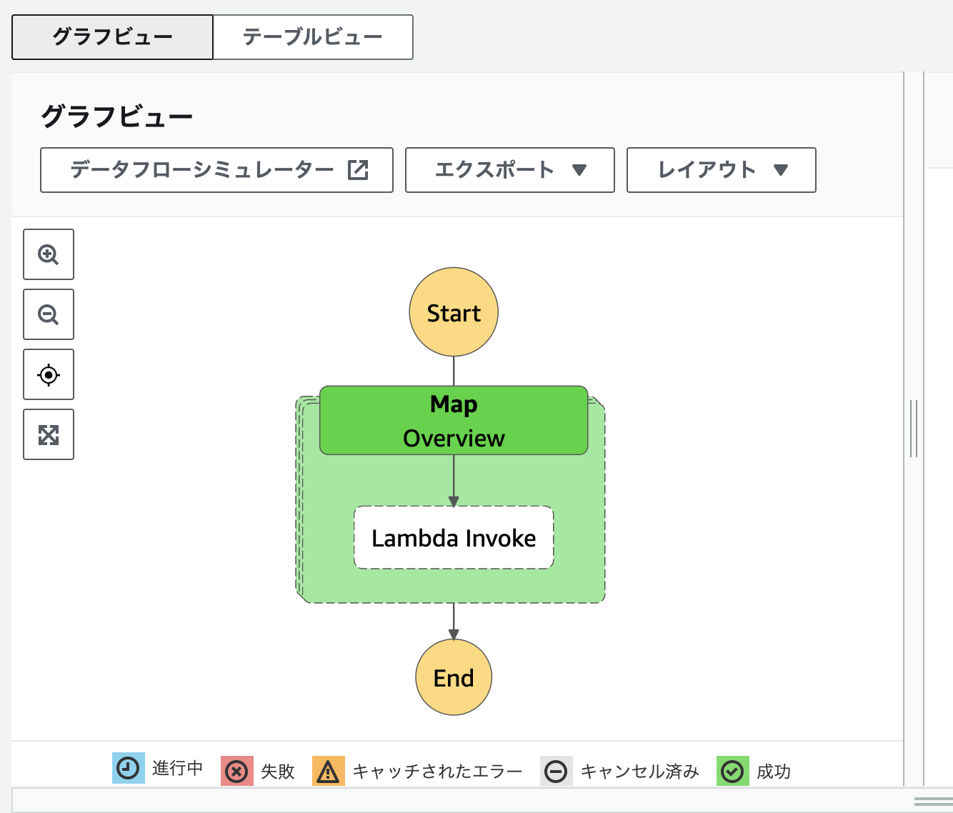 AWS Step Functions Distributed Map を試してみたら、意外と良かった #serverless - Qiita