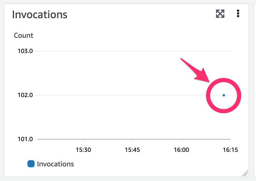 AWS Step Functions Distributed Map を試してみたら、意外と良かった #serverless - Qiita
